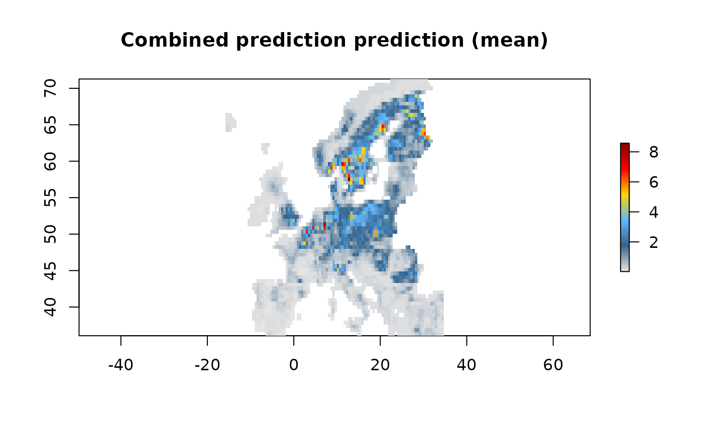 Data integration • ibis.iSDM